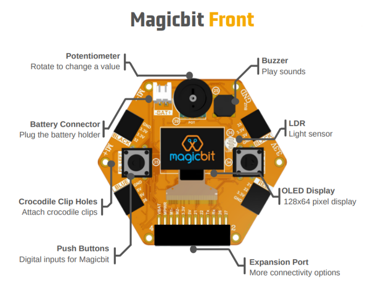 Magicbit - Sri Lanka Robotics Education